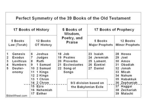 New Testament Summary | Bible Transforms